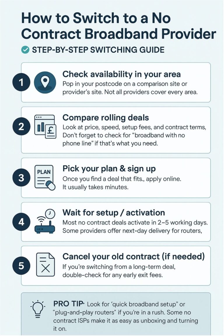 Best No Contract Broadband Deals UK (2025 Guide)