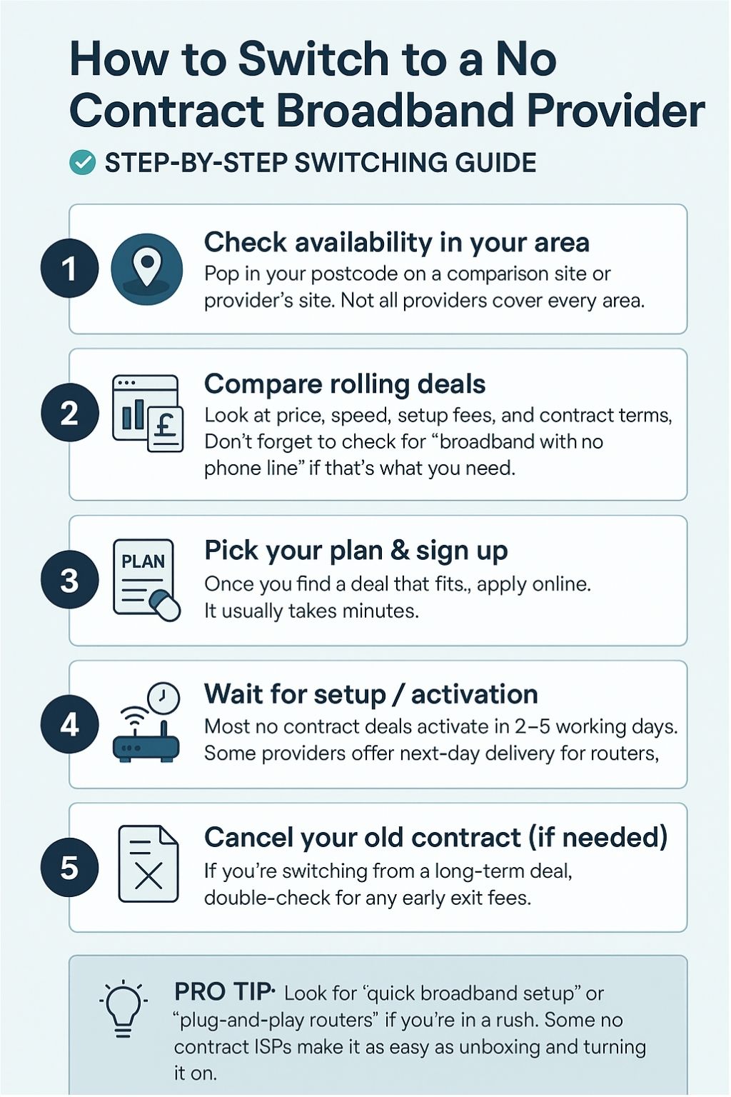 Best No Contract Broadband Deals UK (2025 Guide)