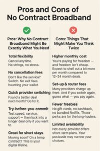 Best No Contract Broadband Deals UK (2025 Guide)