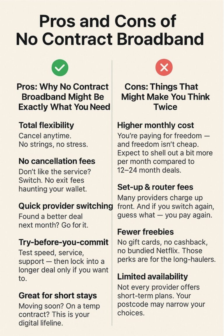 Best No Contract Broadband Deals UK (2025 Guide)