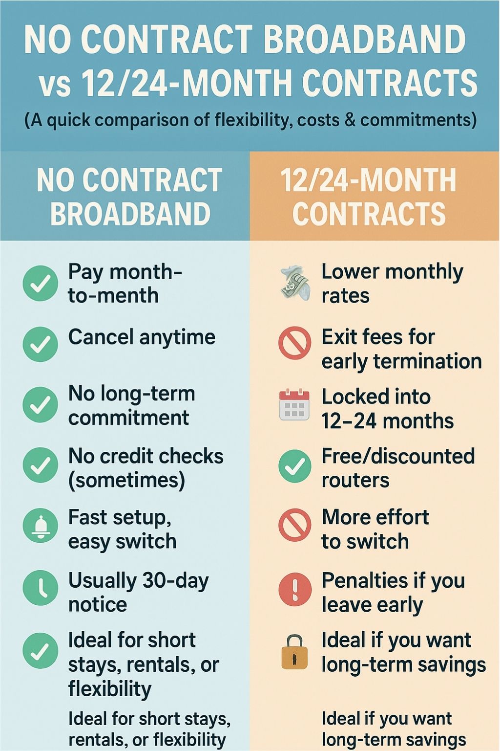 Best No Contract Broadband Deals UK (2025 Guide)