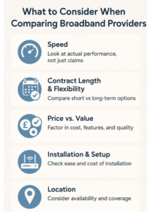 Compare Broadband Providers UK: Speed & Value in 2025