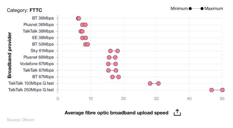 Best UK Broadband Coverage Map: Internet in My Area - Broadband Freedom